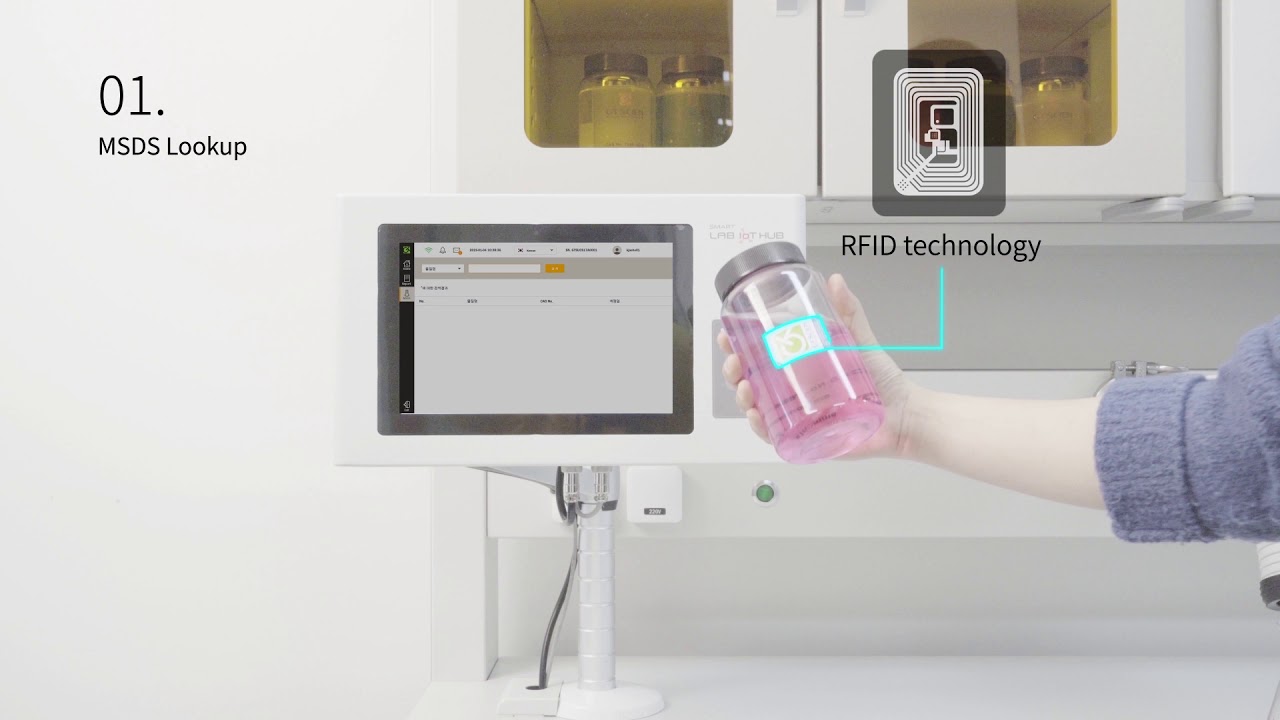 006 Smart Table Eng - YouTube