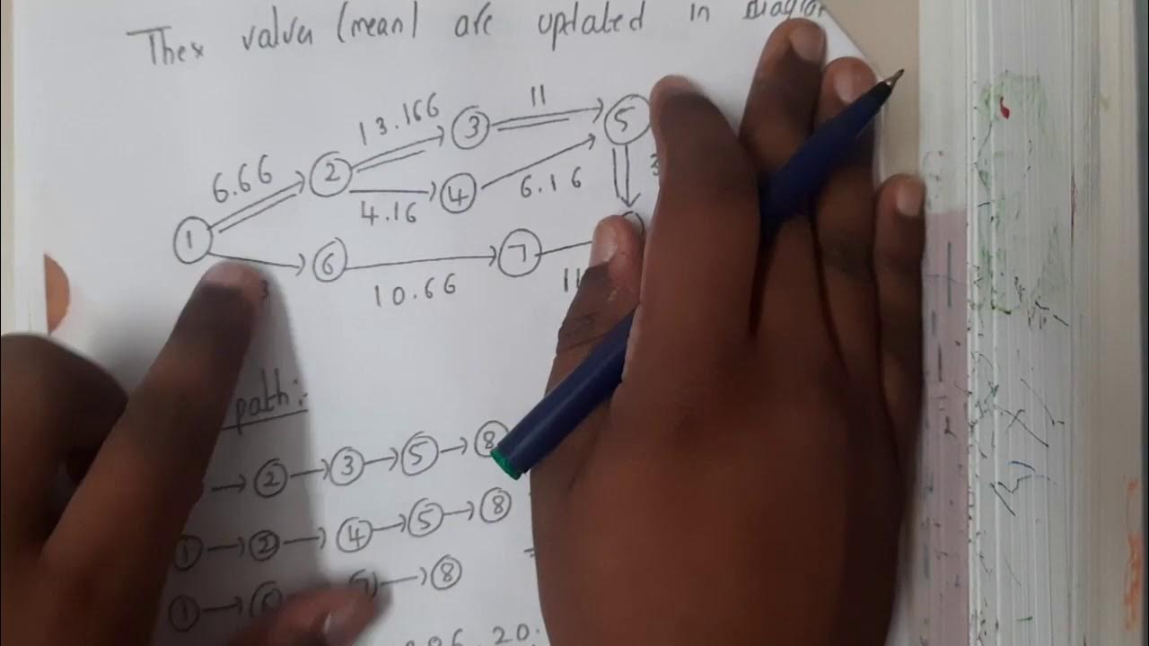 4.5 Critical path problems Part 1 - YouTube