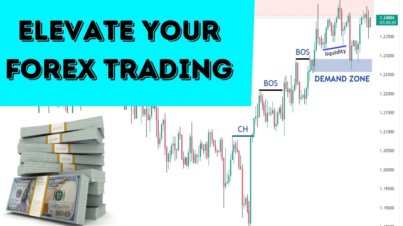 Master Pullbacks in Trading: Identify | Mark and Execute with ...
