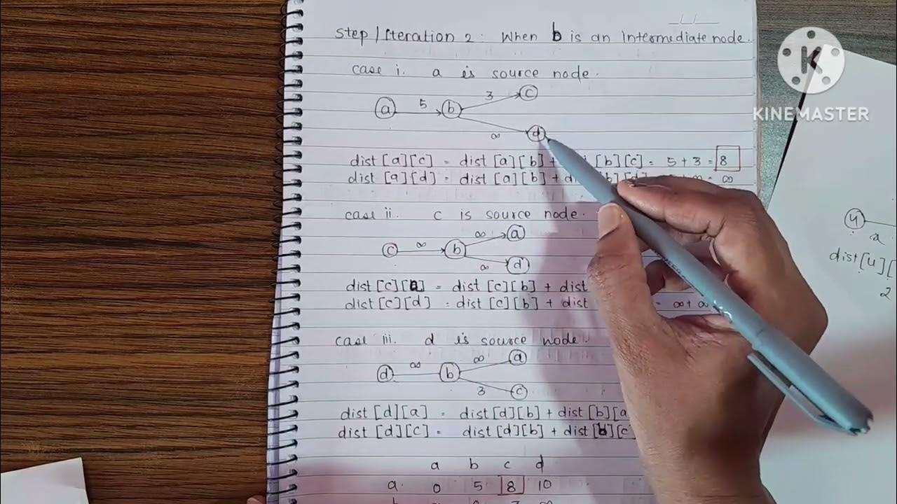 Floyd Warshall Algorithm's Example - YouTube