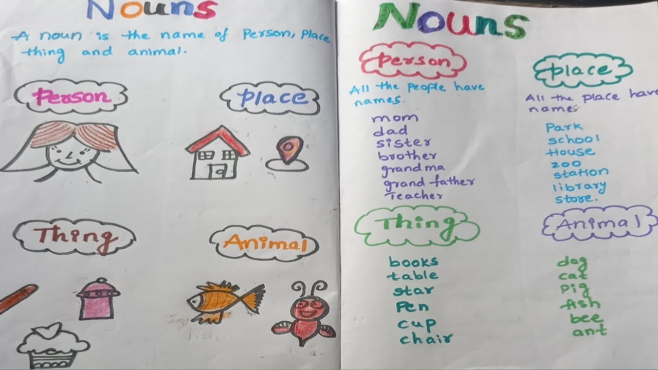 What Is Noun how To Teach Noun noun For Kids english Grammar For what-is-noun-how-to-teach-noun-noun-for-kids-english-grammar-for