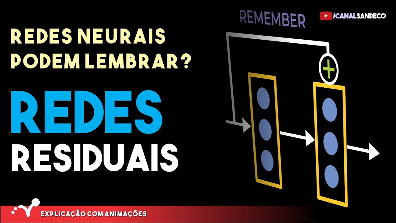 REDES RESIDUAIS - RESNET - EXPLICAÇÃO COM ANIMAÇÕES - YouTube