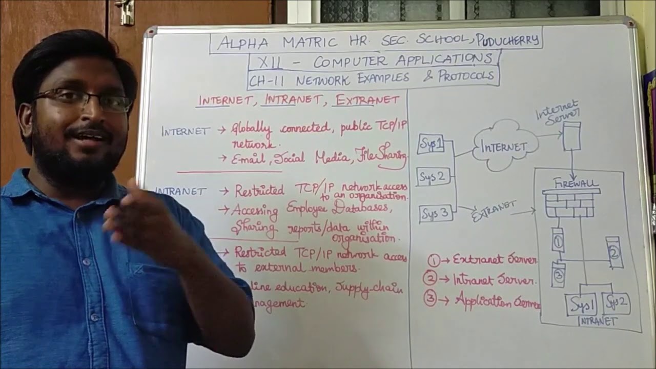 CLASS 12 - COMPUTER APPLICATIONS - CHAPTER 11- NETWORK EXAMPLES AND ...