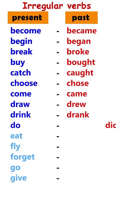 Irregular Verbs; 15 Essential Verbs for Beginners (Present & Past Forms ...