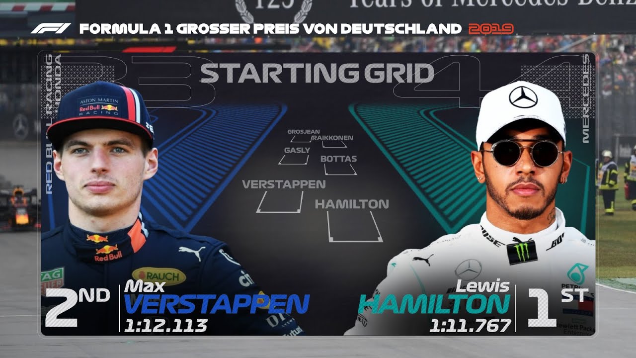 The 2019 German Grand Prix Grid with 2023 graphics - YouTube