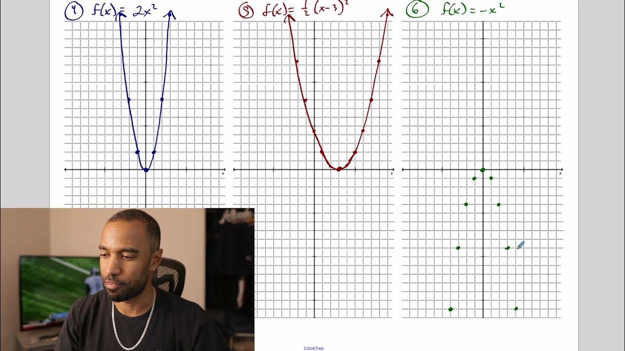 Transforming & Graphing Quadratic and Cubic Functions - YouTube