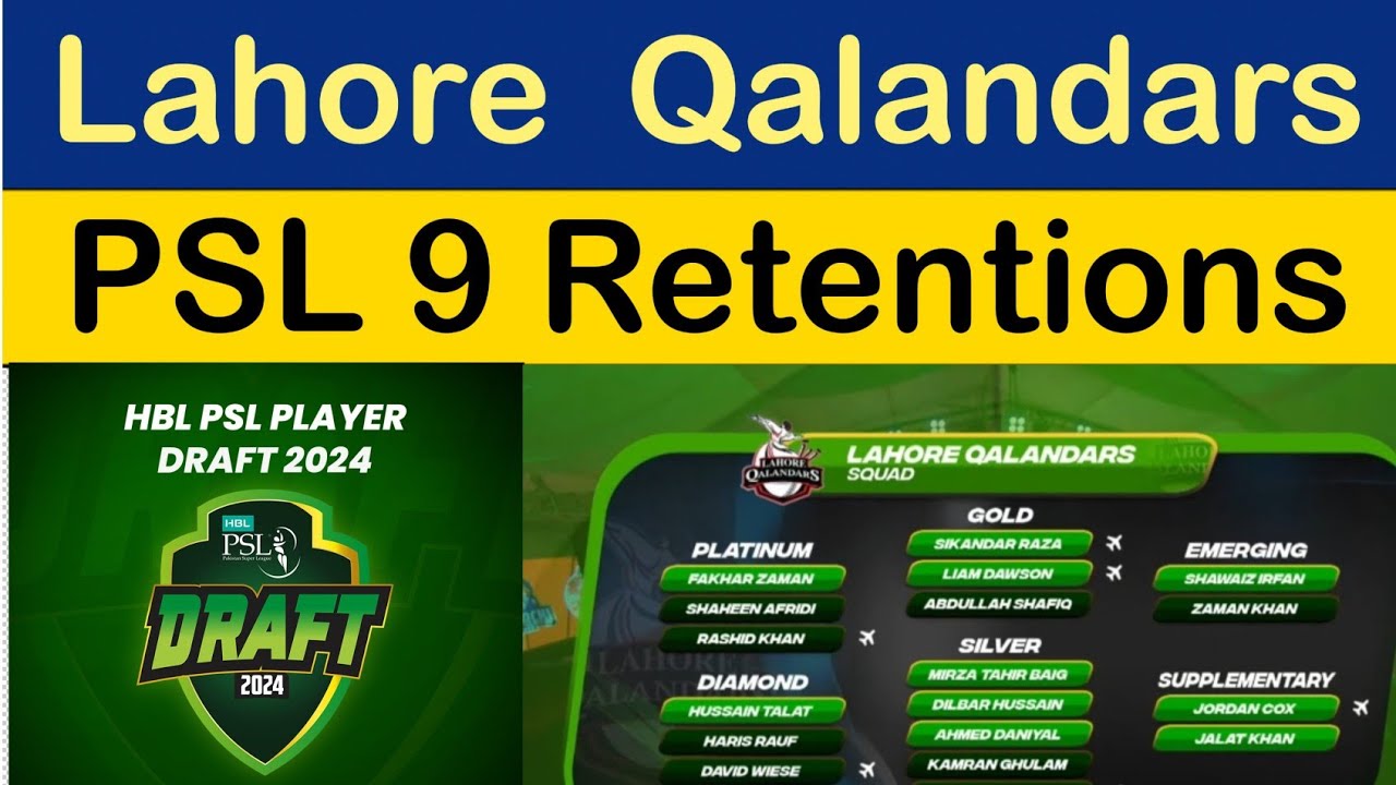 Lahore Qalandars Retentions for PSL 9 | PSL 9 Draft | PSL 9 Retained ...
