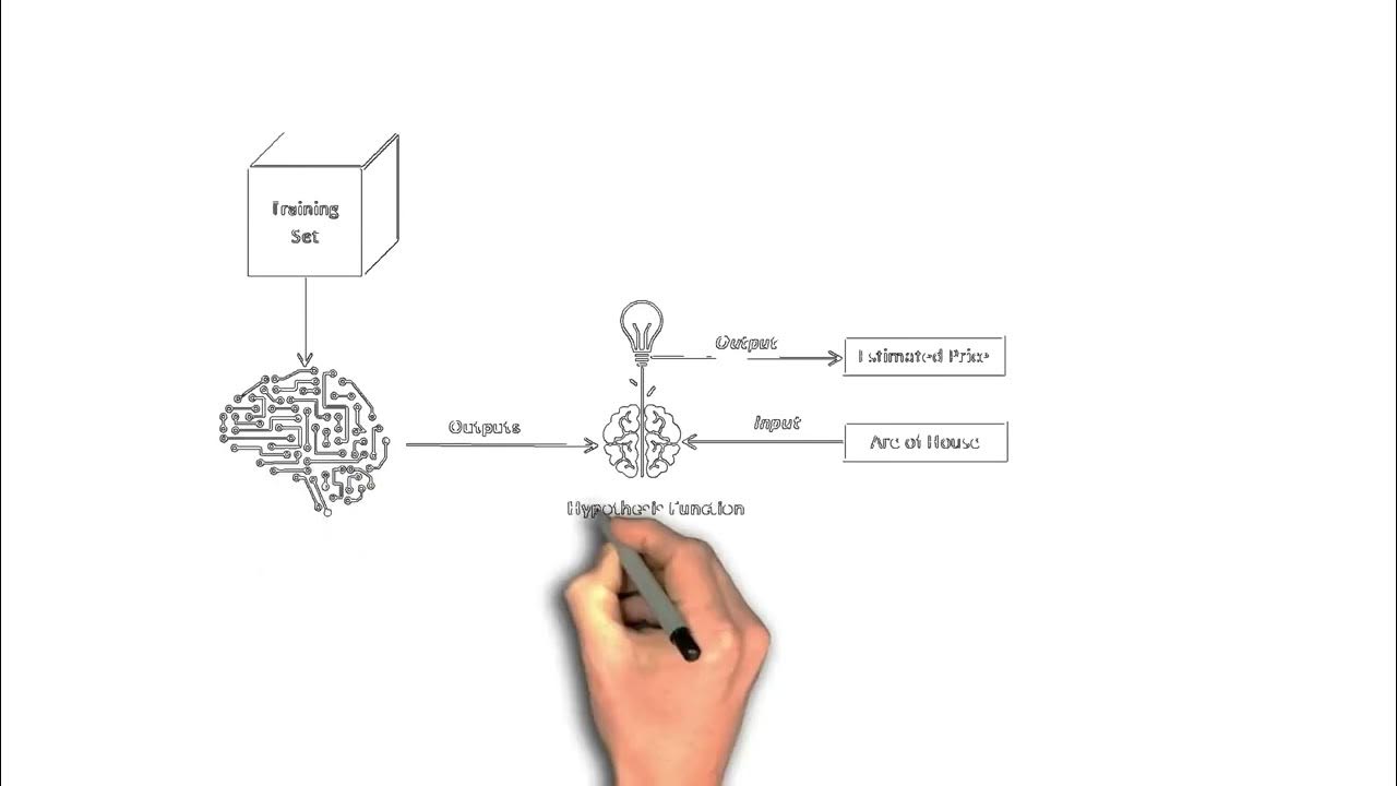 Model representation in machine learning - YouTube