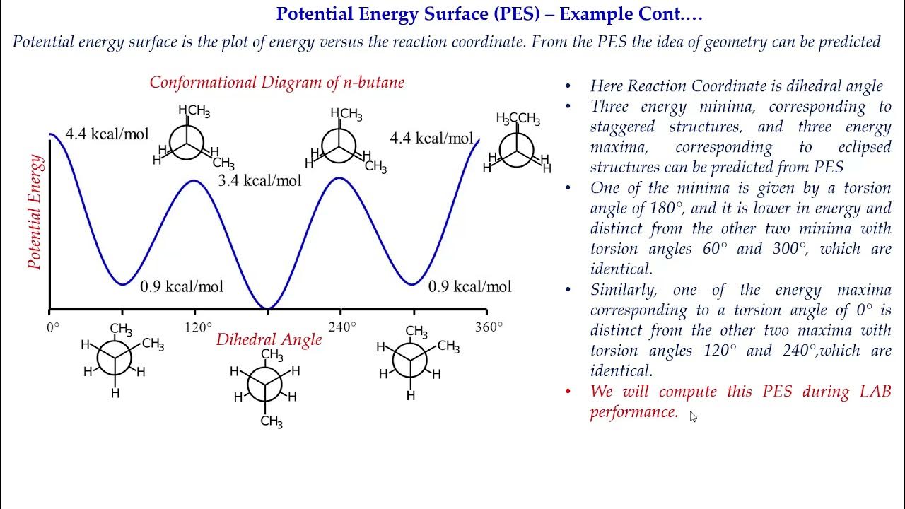 Potential Energy Surface (Lecture 4) - YouTube