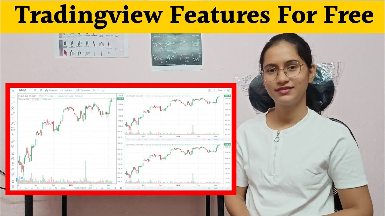 How To Set Multiple Timeframe On Trading View On Free || Tradingview ...