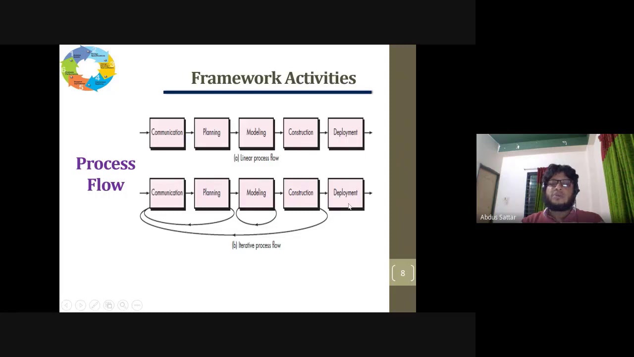 Week 2 Lesson 1 Process Model - YouTube