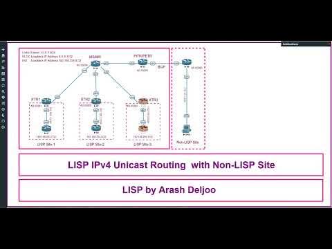 8 LISP - IPv4 Unicast Routing with Non Lisp Site by ArashDeljoo - Part 5/10 - YouTube