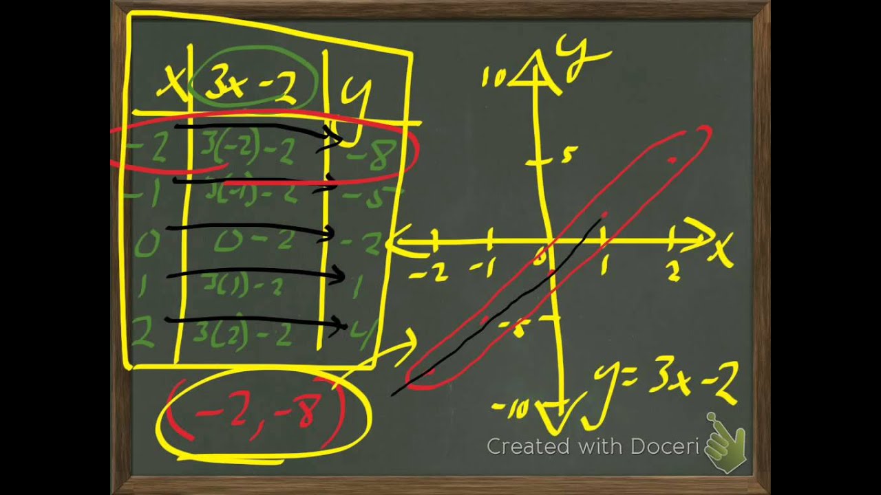 Pre-Algebra, Lesson 8-2: Two Variable Functions - YouTube
