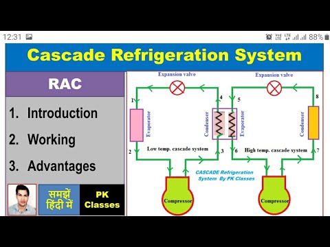 Cascade refrigeration क्या है - YouTube