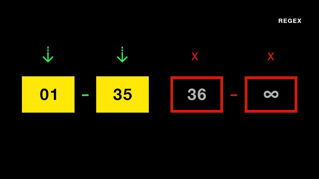 Finding Ranges Of Numbers With Regexes Youtube