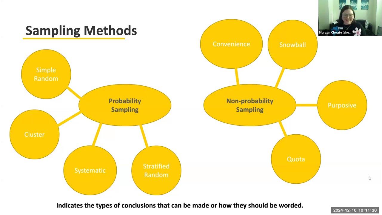 Scholarly Snippets: Basic Statistical Literacy, Part 1 - YouTube