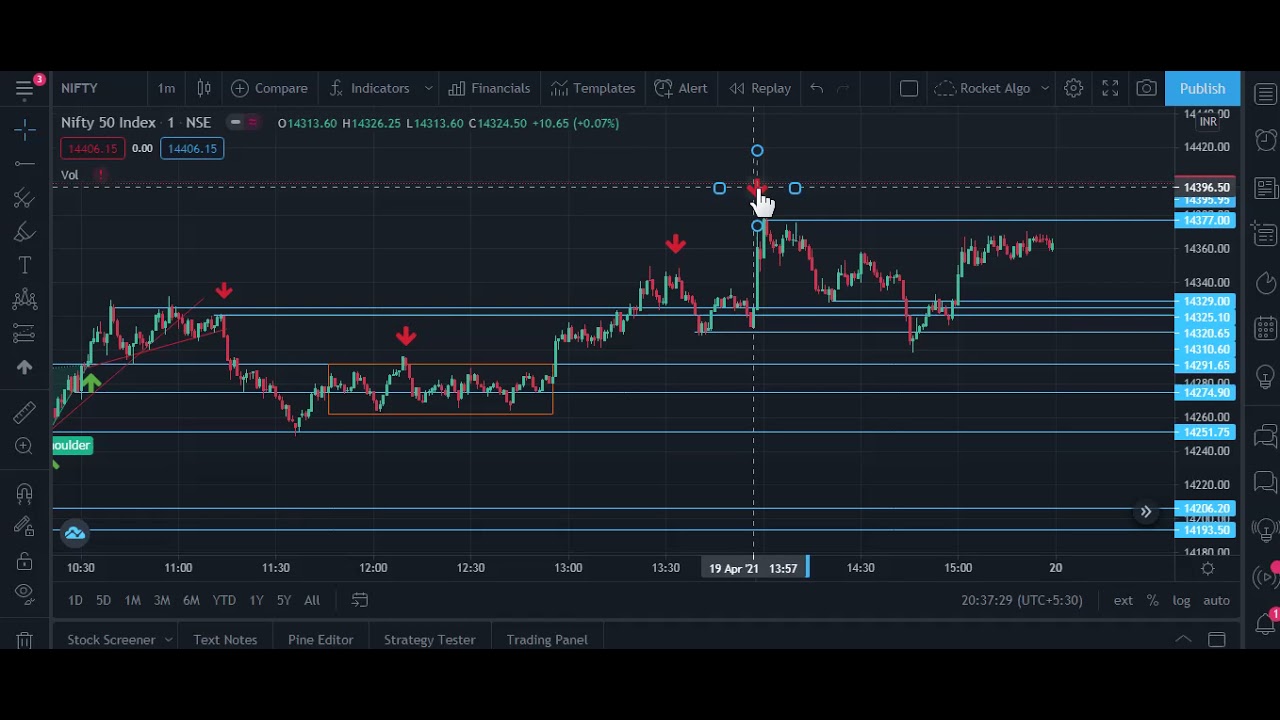 Working with Trend line | Day Trading Tips | Option Trading Made Easy ...