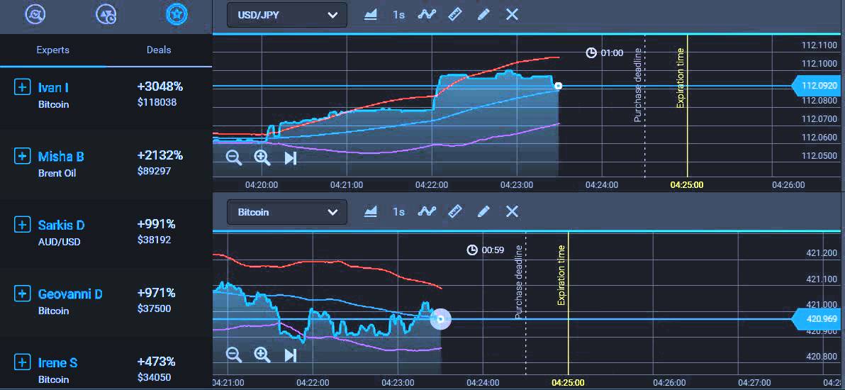 Forex trading chart binary options Trading 2016 chart expertoption 23rd FEB 2016 14 - YouTube