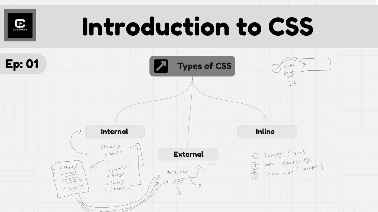 Introduction to CSS | Ep-01 | #css #css3 #cssanimation #cssandroid #cssloader #html #frontend ...