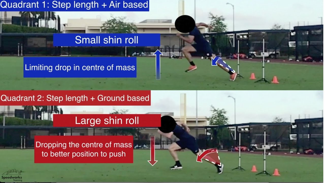 What type of sprinter are you? - YouTube