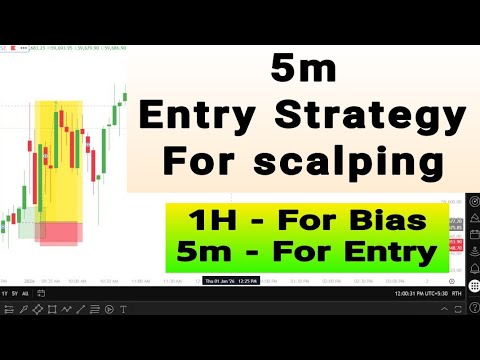 5M Perfect Entry Strategy | 1 Hour Bias + 5 Min Entry SMC+ ICT High ...