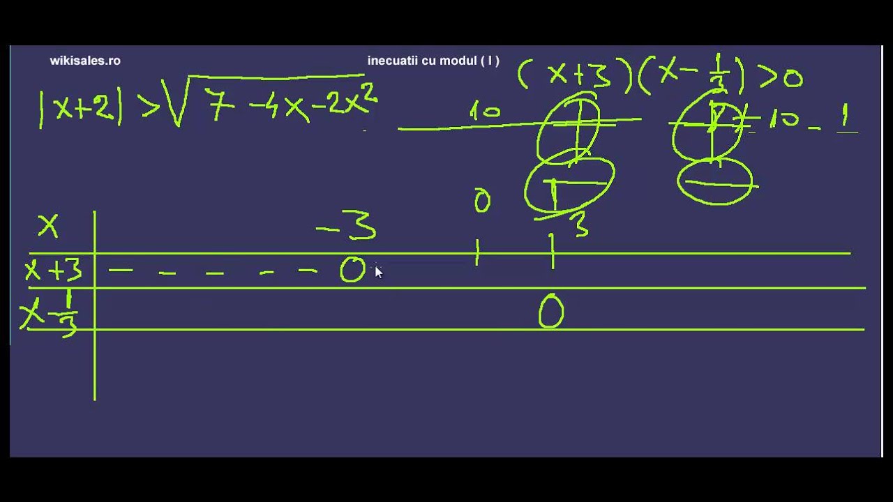 Inecuatii cu modul si radical wikisales.ro - YouTube