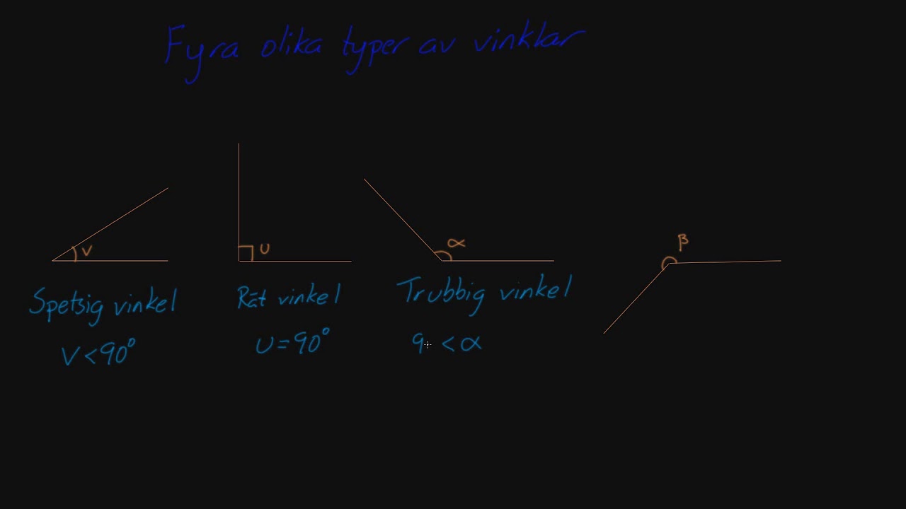 Olika typer av vinklar - Geometri och enheter - Åk 7 - YouTube