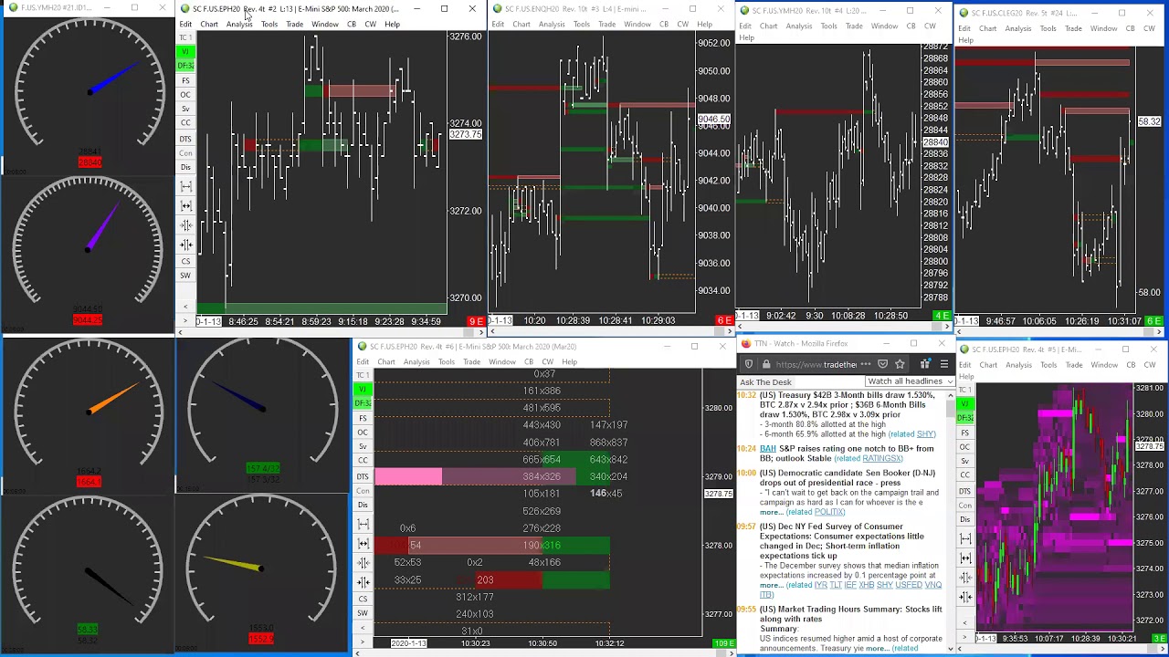 What to Know When Trading Slow Markets - YouTube