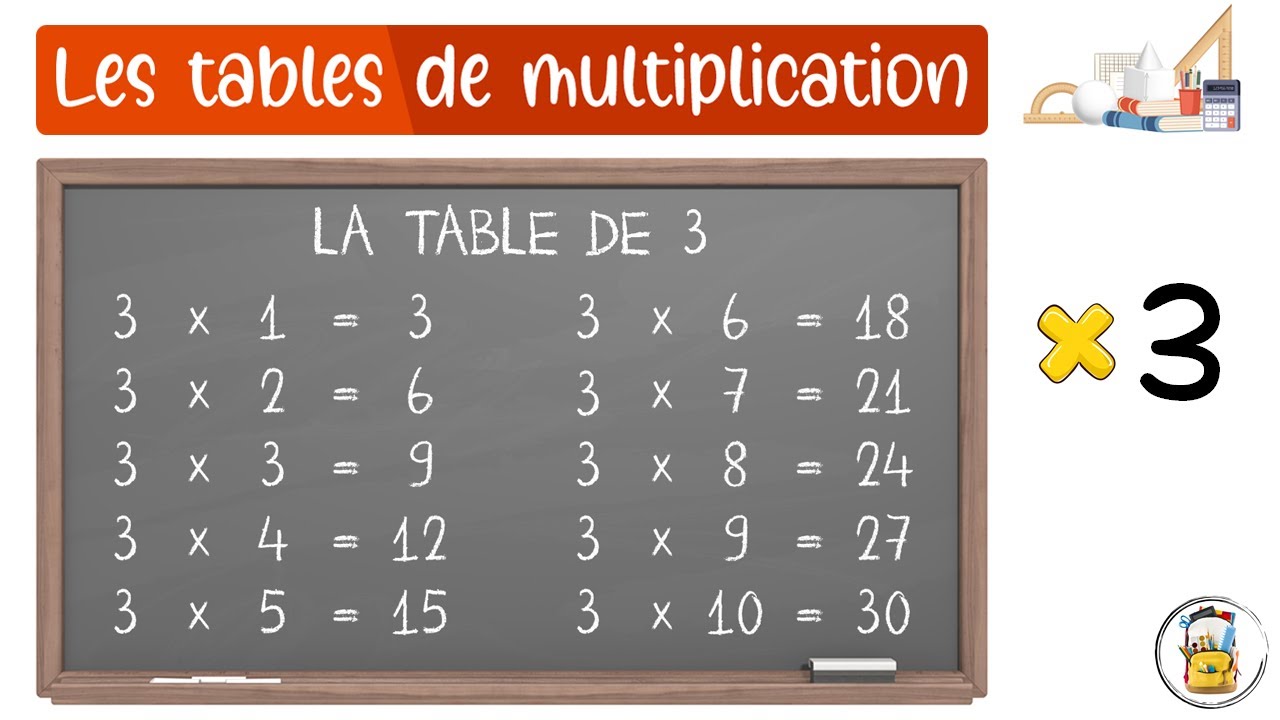 Les Tables De Multiplication - La Table De 3 - Apprendre À Compter ...
