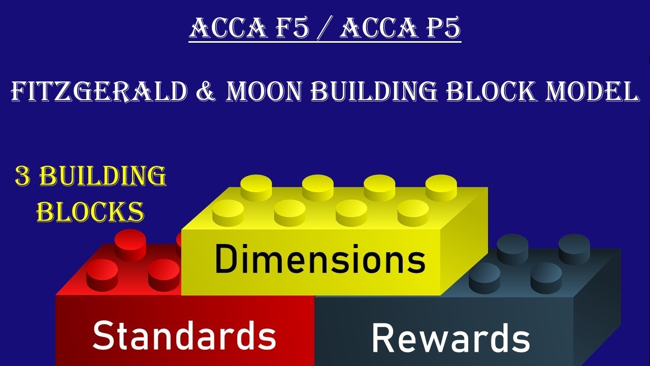 ACCA F5 / ACCA P5 - Fitzgerald and Moons building block model - YouTube