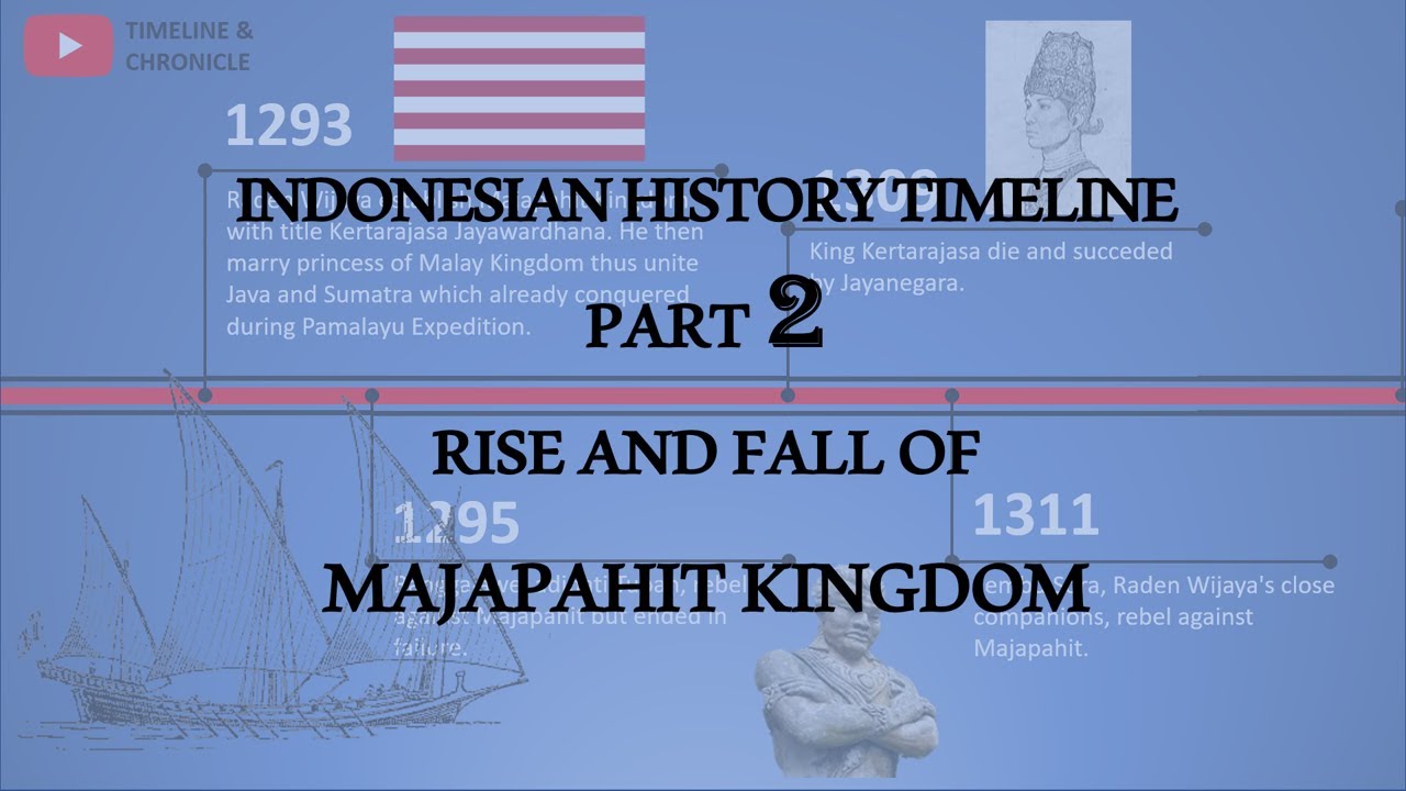 Indonesian History Timeline Part 2 - Rise and Fall of Majapahit Kingdom ...