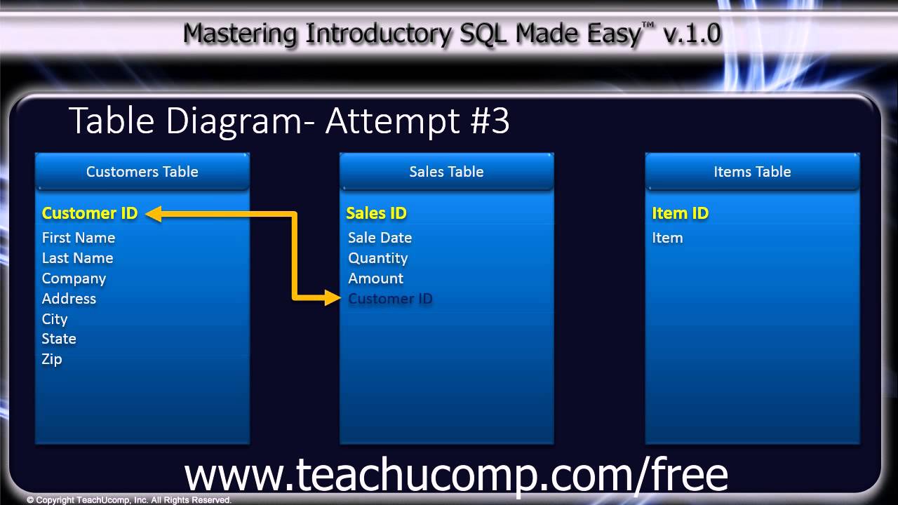 SQL Training - Structured Query Language Tutorial - The Relational ...