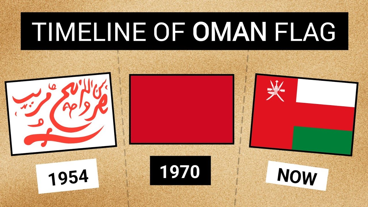 Discover the Extraordinary History of Oman 🇴🇲 National Flag 🚩 - YouTube