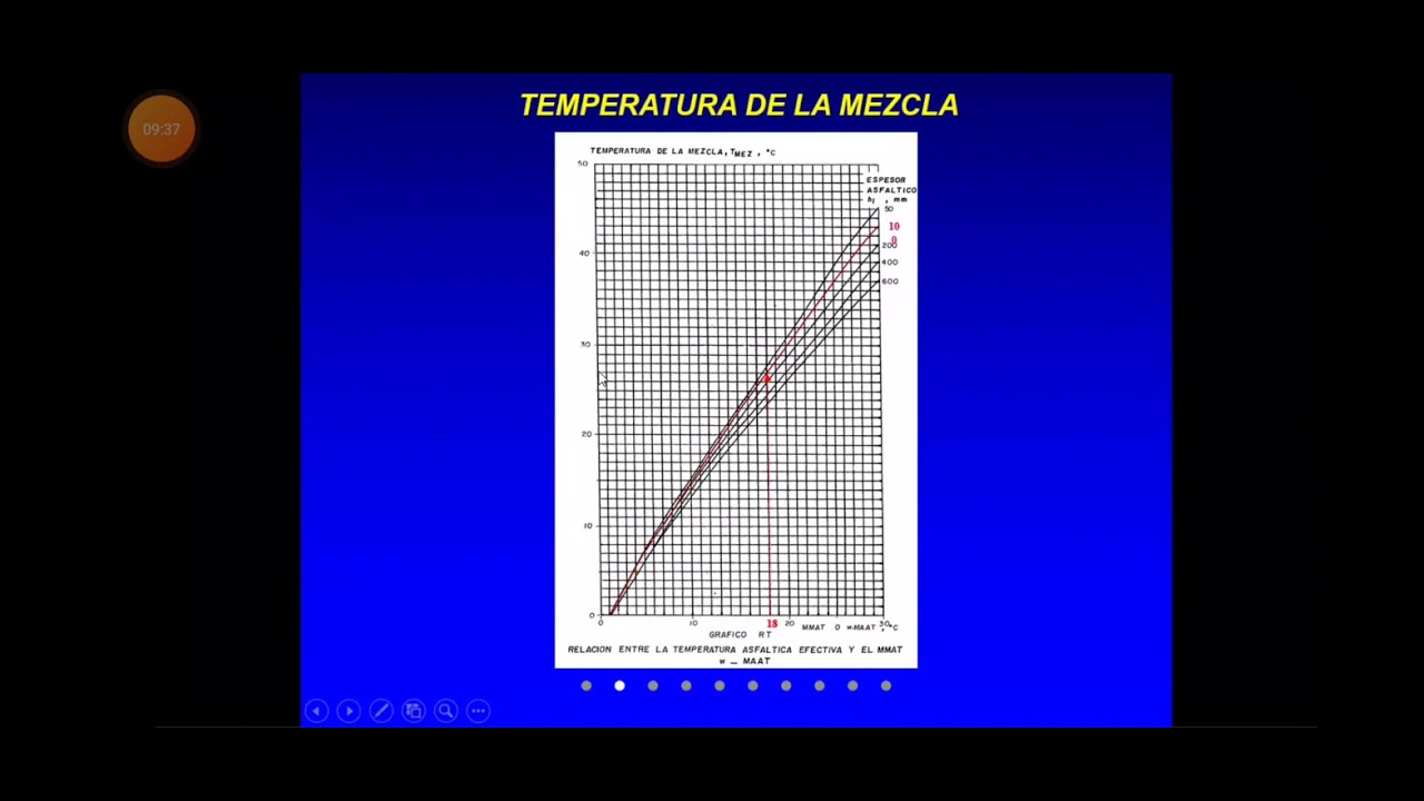 CONCRETOS ASFÁLTICOS TEORÍA (DETERMINACIÓN DE MODULO DINÁMICO)(14/SEPTI ...