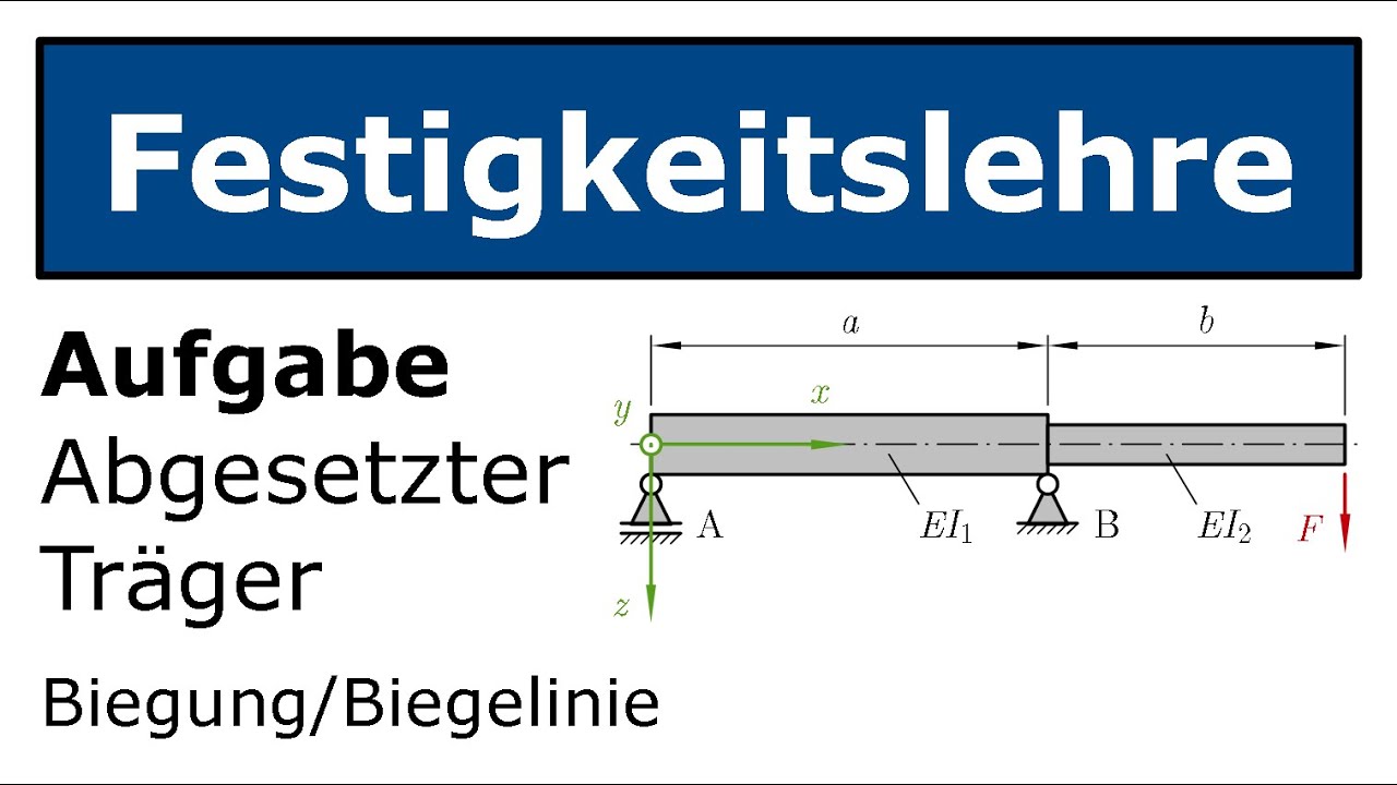 🔩 Durchbiegung abgesetzter Träger [Technische Mechanik ...