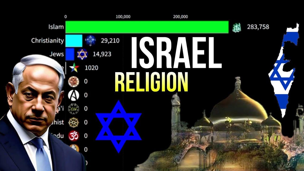 Israel Religion - YouTube
