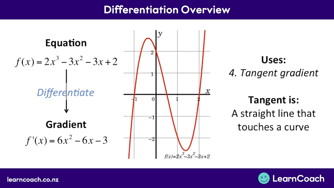 NCEA Calculus L3 Differentiation: Differentiation overview - YouTube