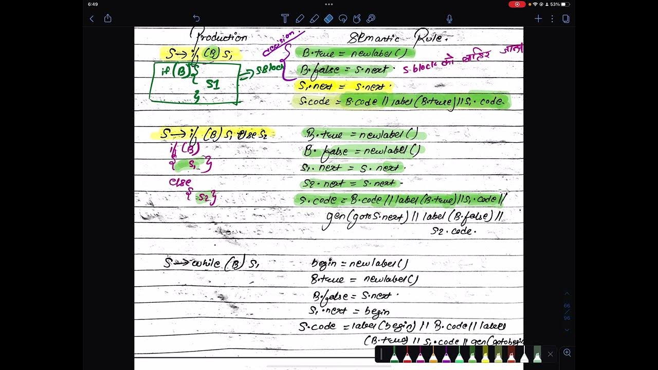 Unit 4.1 | Syntax Directed Translation into Three address code | Intermediate Code Generator ...