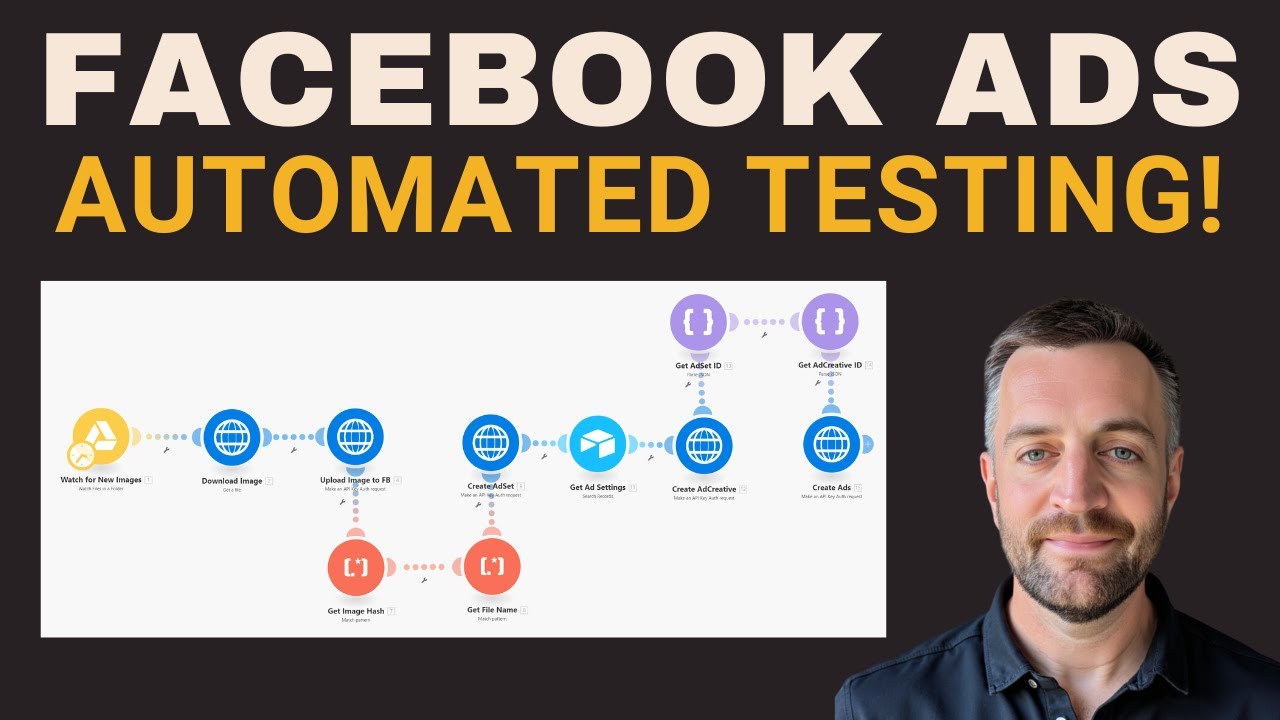 Automated FB Ad Testing System using the Facebook API (Steal this ...
