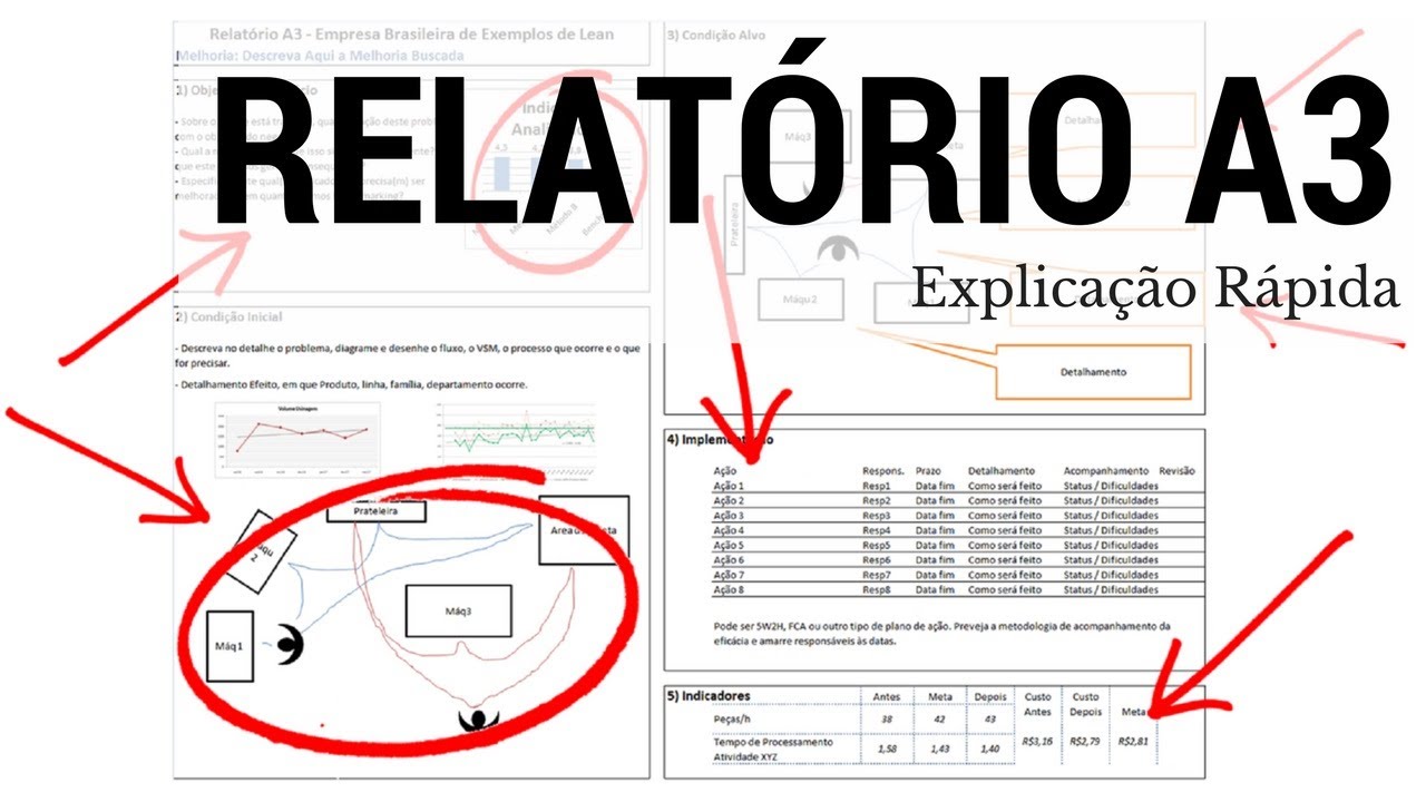 Relatório A3 | Explicação Rápida | Renato Moura - YouTube
