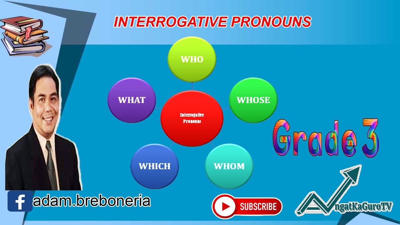 Interrogative Pronouns for Grade 3/ANGATkaGURO TV - YouTube