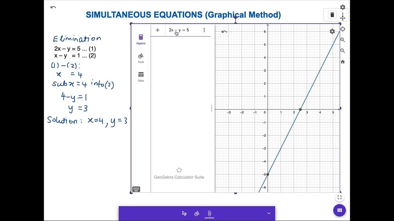 SE Simultaneous Equations ( Graphical Method) - YouTube