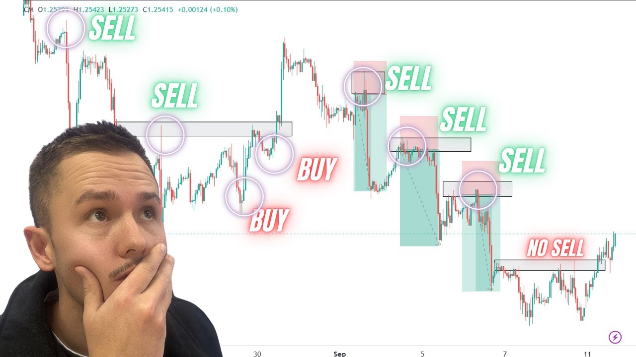 The Only Day Trading Strategy You Will Ever Need (Full Tutorial ...