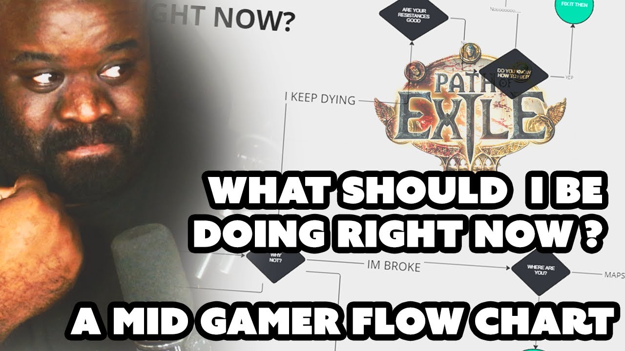 POE MID GAMERS START HERE: The Mid Gamer Flow Chart #poe #midgamer ...