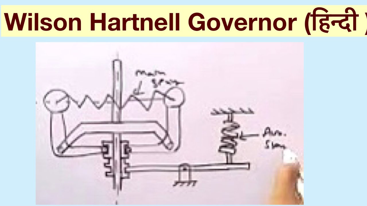 Wilson Hartnell Governor (हिन्दी ) - YouTube