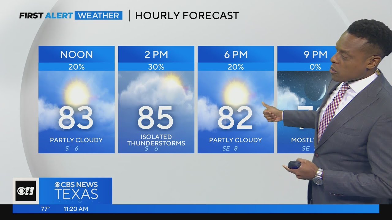 Partly cloudy with chance of rain - YouTube