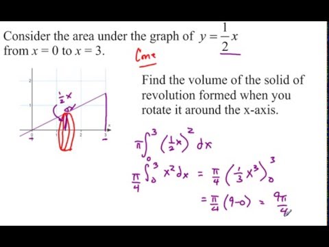 Volumes - Disk Method - YouTube