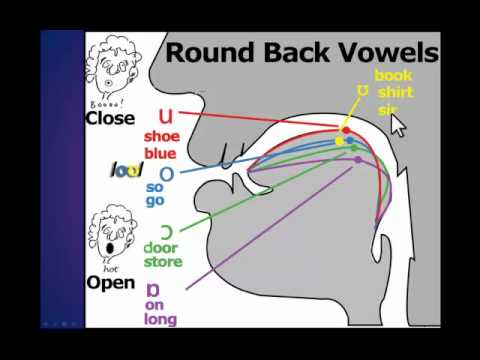 Round Back Vowels Shopping - YouTube