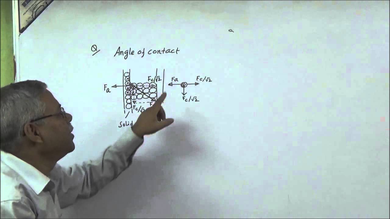 IIT-JEE physics Adhesive force, Cohesive force and Meniscus by ...