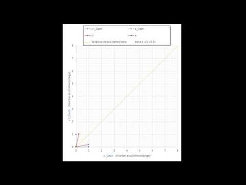 SRT /// zum MINKOWSKI-Diagramm - YouTube